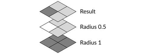 Task Options Webodm Lightning
