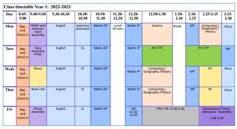 Learning In Year 1 Oakway Academy