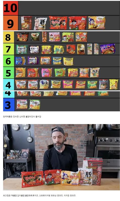 1020만 구독자 유튜버가 만든 봉지라면티어표 유머 움짤 이슈 에펨코리아