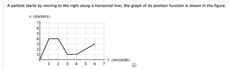 Solved I Do Not Know How To Draw A Graph Which Tool I Have Chegg