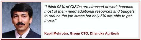 Cisos Under Pressure An Overview Firewall Security Company India