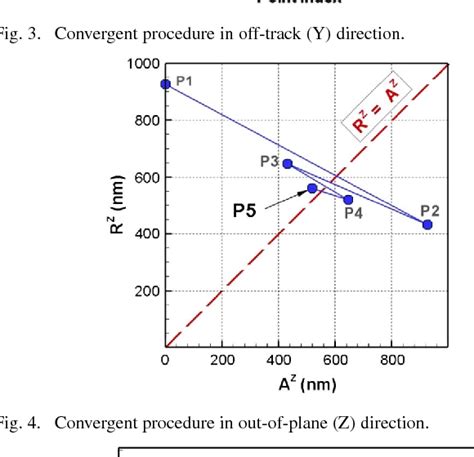 Sequential Coupling Semantic Scholar
