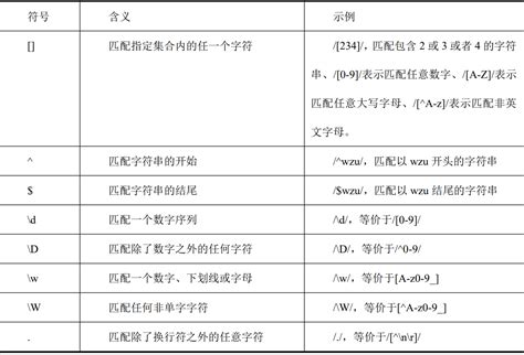 Web前端——正则表达式和 Jqueryjquery正则表达式比较 Csdn博客