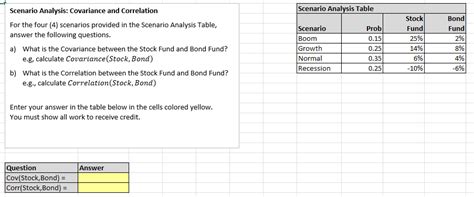 Solved Scenario Analysis Covariance And Correlation For The
