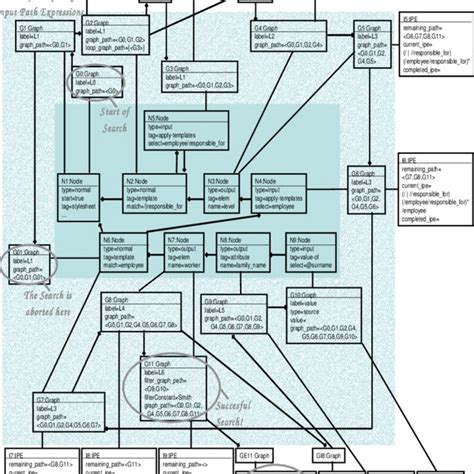 Stylesheet Graph After Applying The Graph Transformation Rules For Download Scientific Diagram