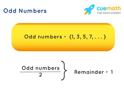 Numbers To Words Number Series Definitions Cuemath