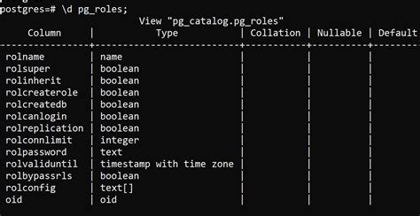 Postgresql How To Describe Table In Psql Atikh S Dba Blog