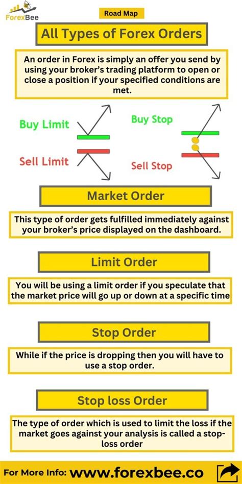 All Types Of Forex Orders Stop Limit Order