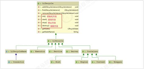 tomcat源码解析 二 ： bootstrap和catalina 技术分享 云服务器