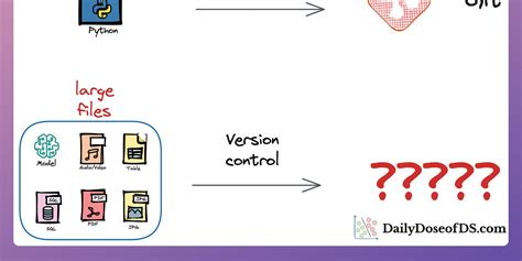 Data Version Control By Avi Chawla