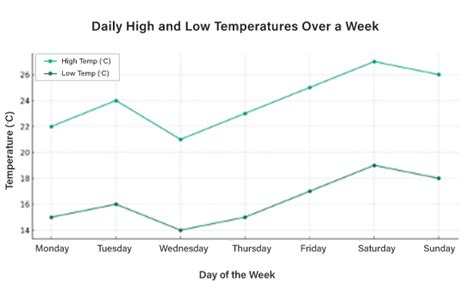 Pte Line Graph Tips And Template With Most Repeated Questions