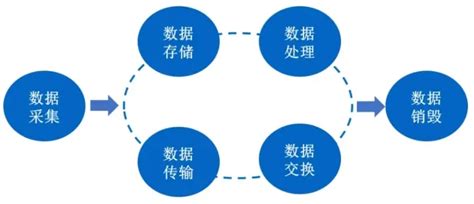 大数据治理入门系列：数据管理 Gudu Sqlflow 中文官方博客