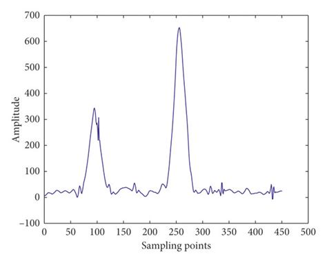 different kinds of threshold function denoising images a original
