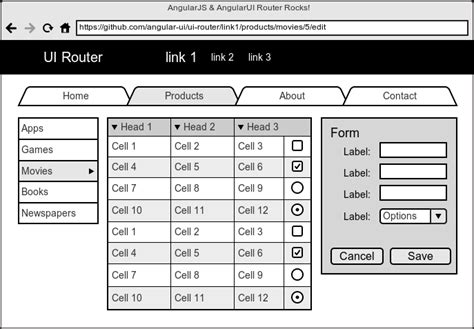 AngularUI Router