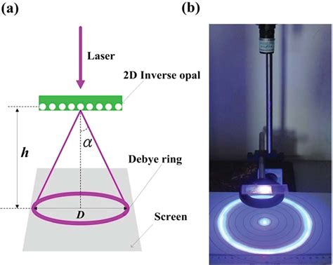 A Schematic Illustration Of The Debye Diffraction Ring Pattern B Download Scientific