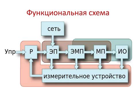 Механическая часть привода - презентация онлайн