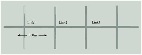 A Four Intersection Simulation Network In Vissim Download Scientific Diagram