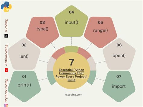 7 essential python commands that power every project i… python coding