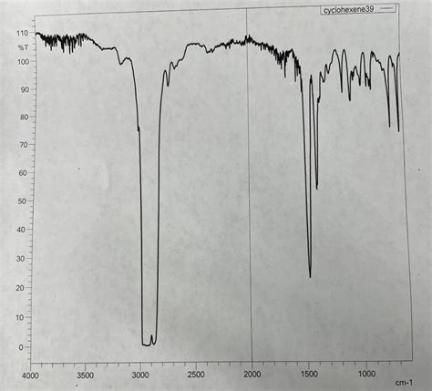 Solved 1 Explain Which Peaks Were Absent And Which Were New