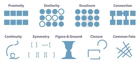 Design Principle Task 1 Exploration