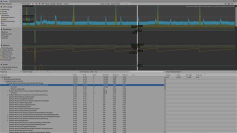 Fixedstepsimulationsytemgroup Garbage Collector Allocation Unity