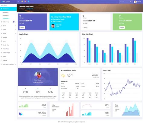 40 Best Bootstrap Admin Templates Of 2025 Design Shack