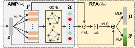 figure 4 from latent space energy based model for fine grained open set
