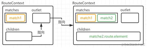 react—router实现分析 不洗碗工作室公共博客