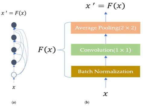 Applied Sciences Special Issue Deep Learning Based Action Recognition