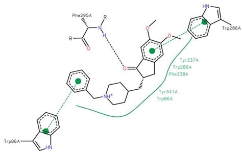 Interaction View Of Donepezil With Ache Pdb Id 4ey7 Generated Using