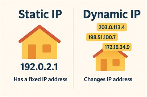 What Is An Ip Address A Beginners Guide Tecadmin What Is An Ip Address A Beginners Guide Tecadmin