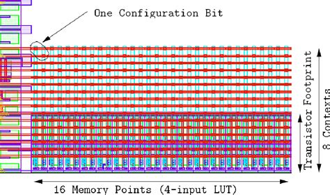 Figure 11 From High Density Asynchronous Lut Based On Non Volatile Mram Technology Semantic