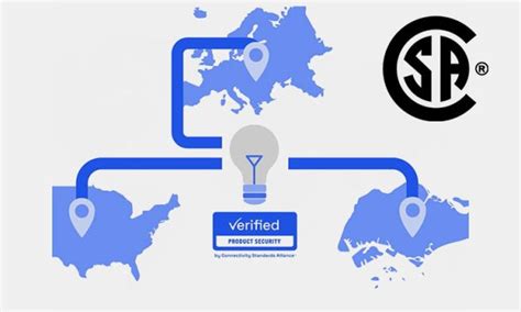 Csa Standard The Complete Faq Guide In 2025 Aipak