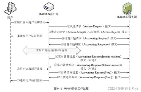 网络安全——身份认证与pki原理基于pki的身份认证系统 Csdn博客