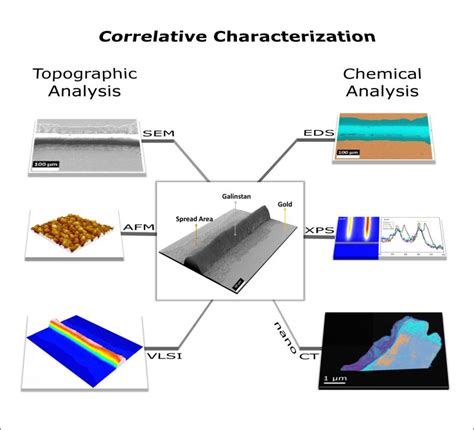 Michael Hirtz On Linkedin Printedelectronics Material Lithography