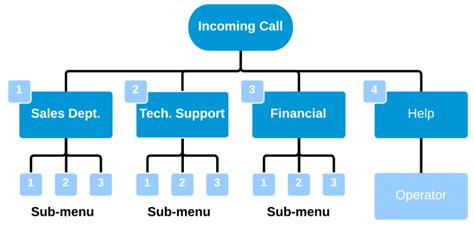 VoIP How To Stay In Touch With Your Clients When You Are Out Of Office
