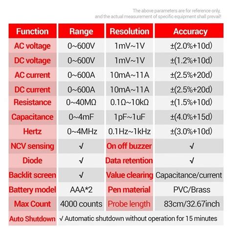 Aneng Pn200 Ac Dc Measurement High Precision Multifunctional Clamp Meter Red