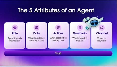 What Is Agentforce Salesforces Ai Agents Explained Riva