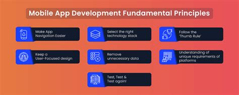 Mobile App Development Best Practices To Follow In 2025 Aglowid It