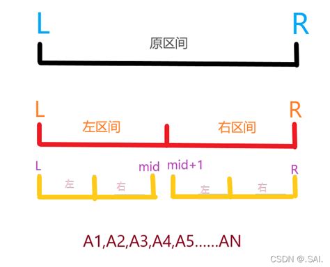 P1908 逆序对(归并排序) Csdn博客 P1908 逆序对(归并排序) Csdn博客