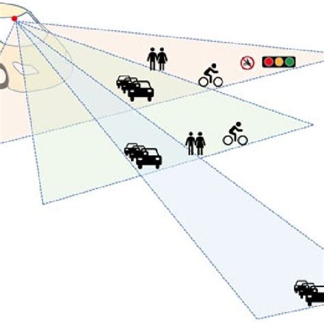 Schematic Of A Variable Focus Function Camera Download Scientific Diagram