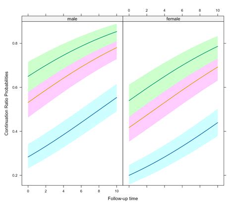 mixed models for ordinal data glmmadaptive