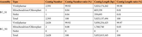 genome sequence consistency and coverage download scientific diagram