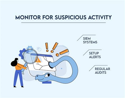 Best Practices To Avoid Cyberattacks Ways To Prevent Cyberattacks