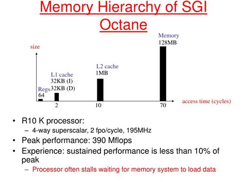 Ppt Memory Hierarchies Powerpoint Presentation Free Download Id