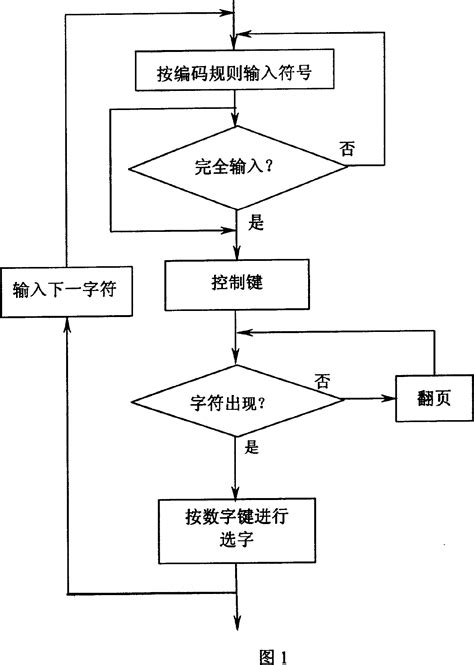Character Inputting Method Eureka Patsnap