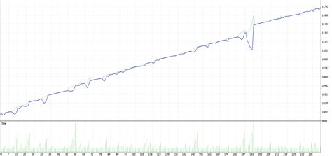 4️⃣ trading robot for day trading top