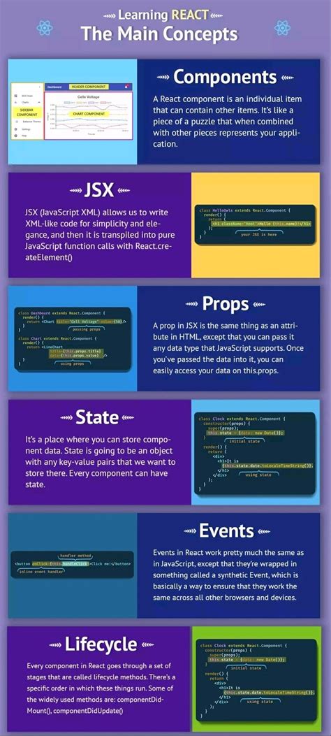 Nur Adnan Chowdhury Anik On Linkedin Javascript Coding Html