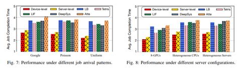 港大 基于多智能体图强化学习的大规模机器学习集群调度 智源社区