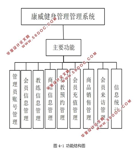 康威健身房管理系统的设计与实现 asp sqlserver 含录像 asp 56设计资料网